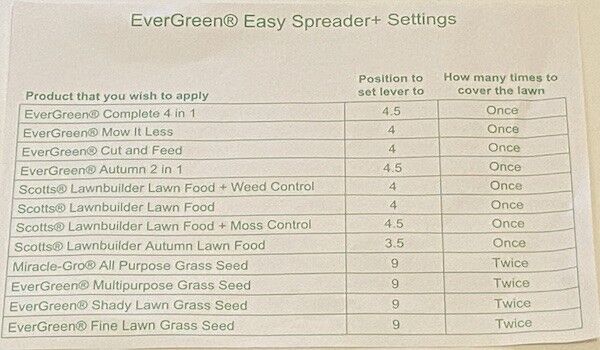 EverGreen Easy Spreader Plus Review - After 12 Months